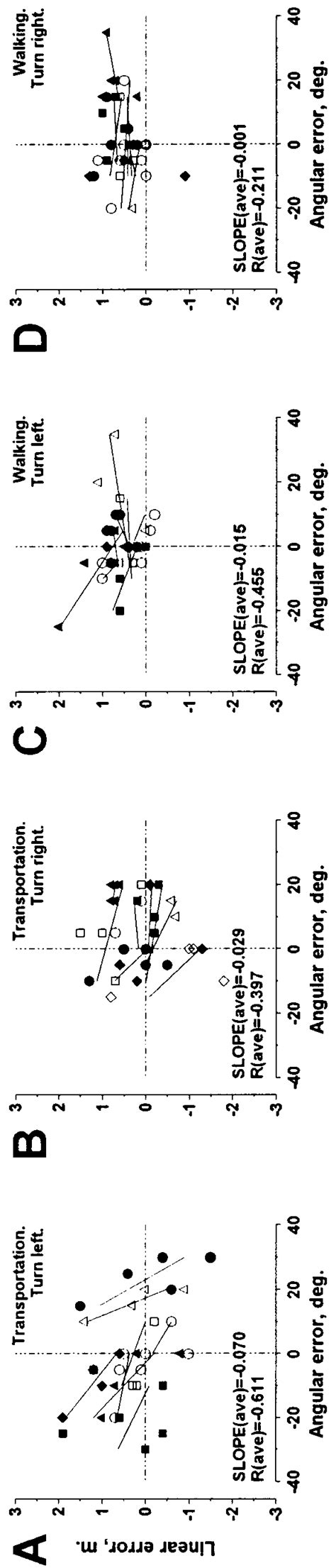 Relationship Between Linear And Angular Errors In Estimations Of Download Scientific Diagram