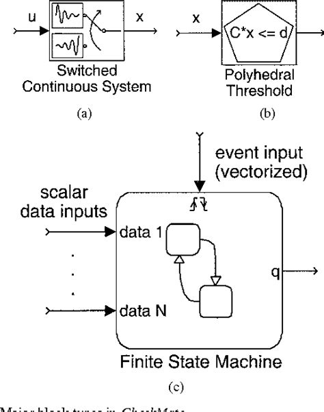 Figure 1 From Computational Techniques For Hybrid System Verification