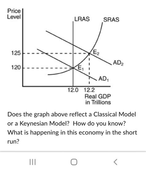 Classical Econ Model