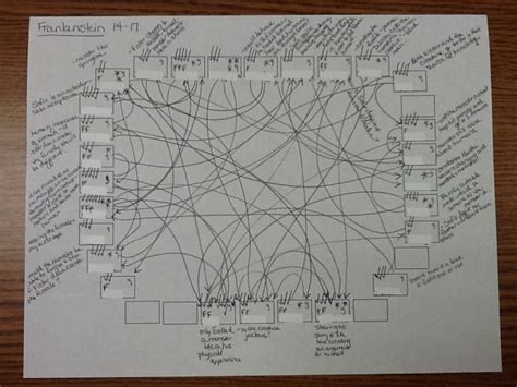 Field Note Friday Creating A Transcript For Classroom Discussion Empathic Teacher