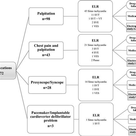 A The External Loop Recorder System Recording Of Patient With Download Scientific Diagram