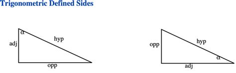 Average Speed Velocity Foundations Of Physics