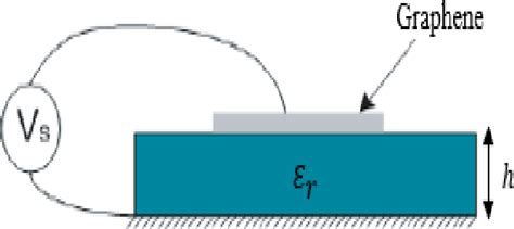 Figure 1 From Simulation And Optimization Of Tuneable Microstrip Patch