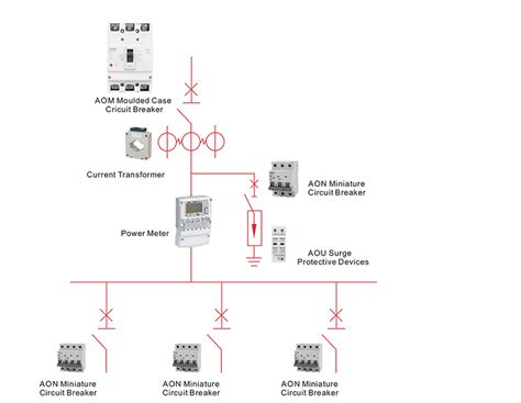 Low Voltage Power Distribution Solution Zhejiang Zhongao Electric Co Ltd