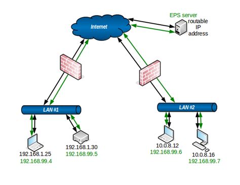 eps conduits download