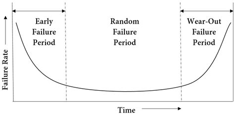 Towards Data Driven Fault Diagnostics Framework For Smps Aec Using