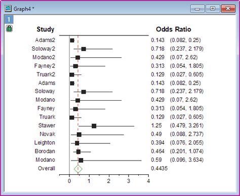Help Online Apps Forest Plot