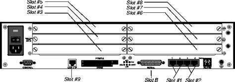 Configuring The Max For Wan Access