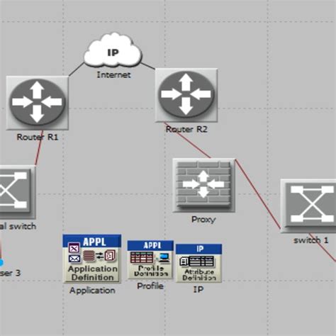 Network With DMZ Segment Download Scientific Diagram