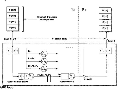 Figure 2 From A Statistical Analysis Of Ip Packet Delay And Jitter In Cellular Networks