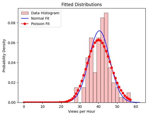 Do Standardization And Normalization Transform The Data Into Normal Distribution By R Gupta