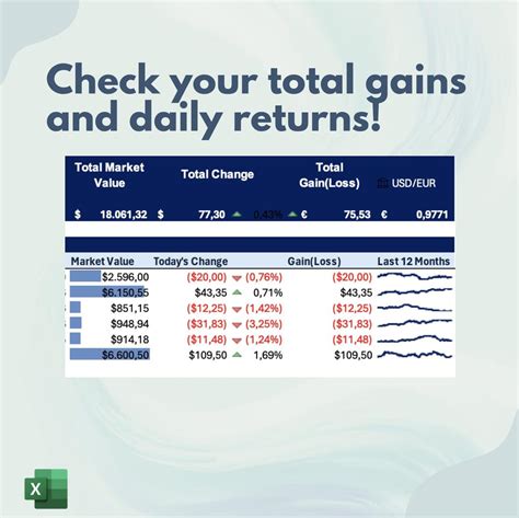Stock Investment Tracker Excel Template Portfolio Management Spreadsheet Track Growth Returns