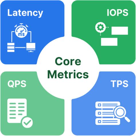 Database Performance Impact Of Storage Limitations Simplyblock