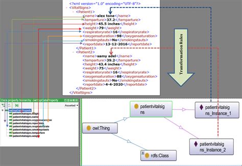 Use Case Scenario Of Constructing Ontology From Xml Document