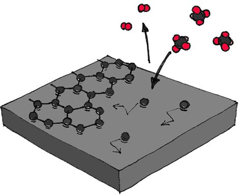 2d Materials Design Synthesis And Advanced Characterization Cnr Iom