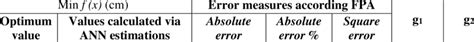 verification of objective and constraint functions calculating with ann