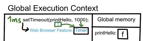 Event Loop Và Callback Queue Trong Javascript Viblo