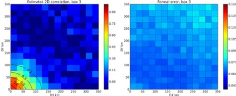 2 D Covariance Calculated In A 20 × 60 Area Box Num Download