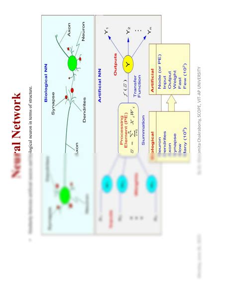Solution Deep Learning Module 2 Partical Deep Network Cse 4006 Vit Ap