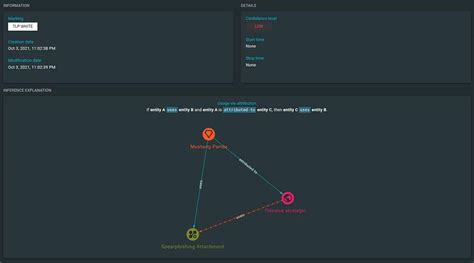 Opencti Data Sharing Filigran Blog