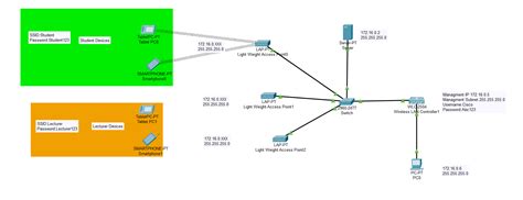 Unable To Connect To Light Weight Access Point With Correct Details Cisco Community