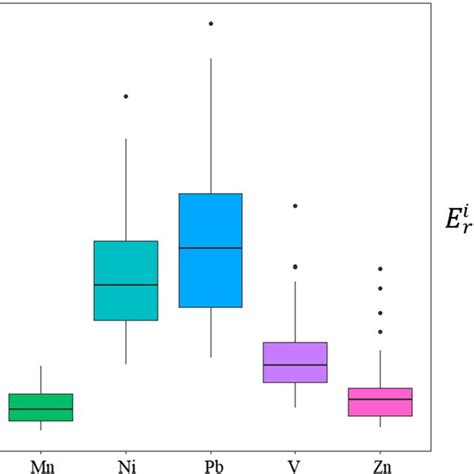 Spatial Distribution Of Atmospheric Metal Pollution Levels A Pn And B Download Scientific