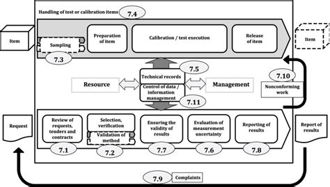 Figure B 1 Possible Schematic Representation Of The Operational Download Scientific Diagram