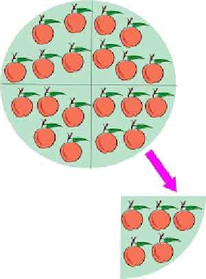 Division Formula