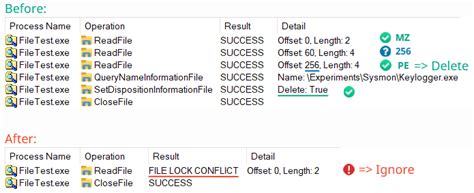 Bypassing Fileblockexecutable In Sysmon 140 A Lesson In Analyzing Assumptions Diversenoks Blog
