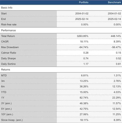 Become A Pro Algorithmic Trader With Python