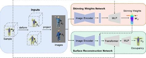 Figure From MVP Human Dataset For D Clothed Human Avatar Reconstruction From Multiple Frames