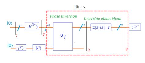Quantum Algo Grover Algorithm How To Perform Search Using Quantum By Anonymousket Medium