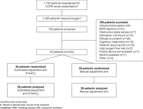 Oxygen Flow Rate Chart A Visual Reference Of Charts Chart Master