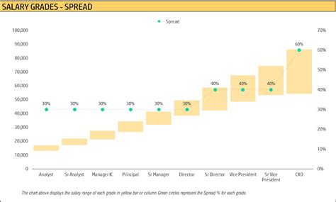 Salary Structure Calculator Excel Template Eloquens