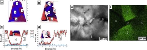 Compositional Characterization After Annealing At 375 °c For 50 H Using Download Scientific