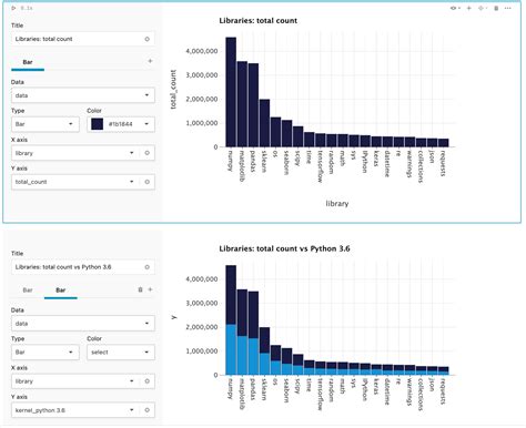 Chart Cells Datalore Documentation