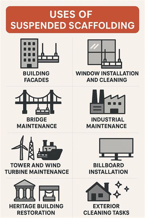 Suspended Scaffolding Types Uses Parts Scaxa