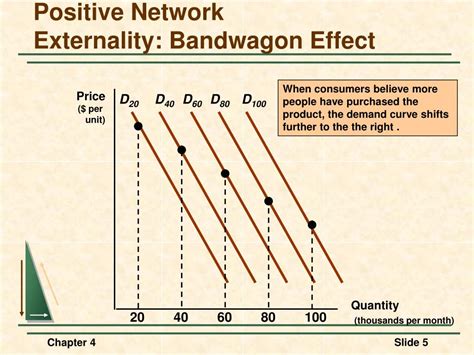 Ppt Network Externalities Powerpoint Presentation Free Download Id 5302583