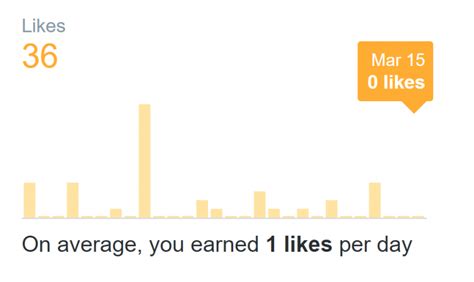 How To Use Twitter Analytics The Ultimate Guide