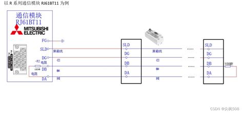 工作：三菱plc之cc link通讯知识及应用 cclink csdn博客