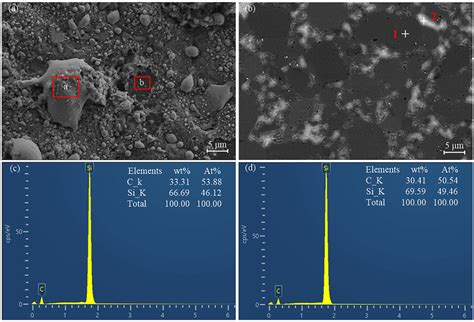 Illustration Of The Element Detection And Element Composition On The