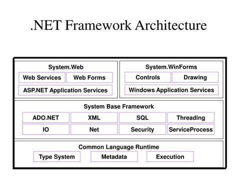 Ppt Introduction To Aspnet Powerpoint Presentation Id178562
