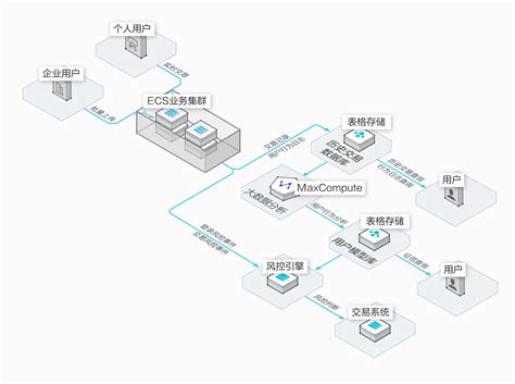 阿里云表格存储产品优势及应用场景 阿里云 tablestore 使用场景 csdn博客