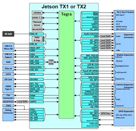 Delta Ba网络架构 Taga架构烂漫树林的技术博客51cto博客