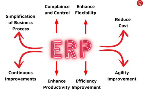Major Benefits Of ERP Integration For Enterprise ECommerce Browntape