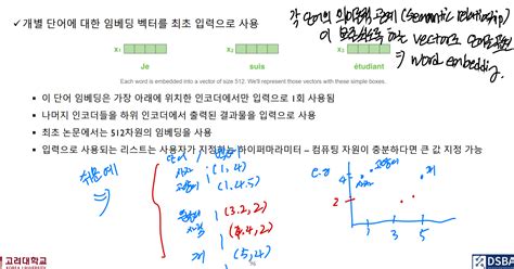 Module 32 Cnn과 Transformer 시계열 회귀