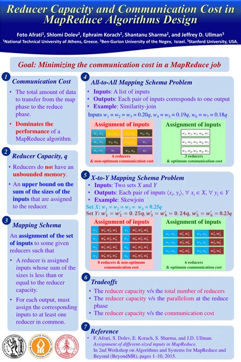 pdf reducer capacity and communication cost in mapreduce algorithms