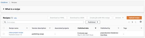 GitHub HsiehShuJeng Cdk Databrew Cicd A Demonstration Of CICD With AWS Databrew