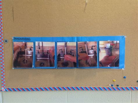 Example Of Visual Task Analysis For Hand Washing Routine Task