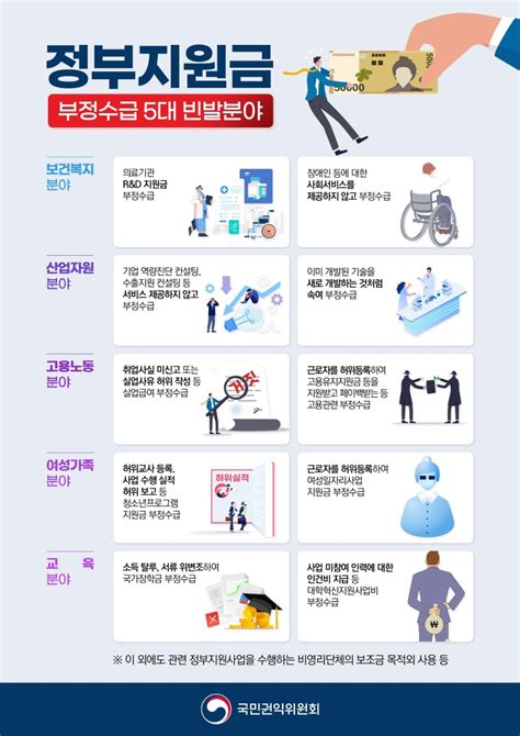 권익위 정부지원금 부정수급 집중신고기간 운영보상금 최대 30억 파이낸셜뉴스